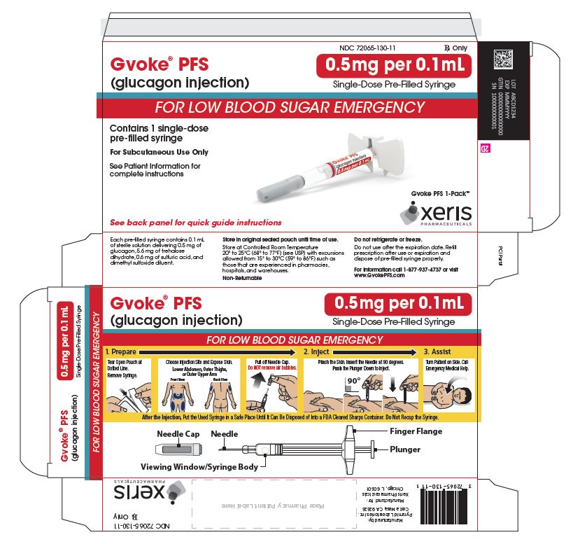 Product Images Gvoke Hypopen 0.5 Mg Auto-injector Photos - Packaging ...