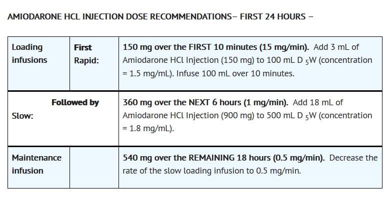 FDA Label for Amiodarone Hci Injection, Solution Intravenous - Indications, Usage & Precautions