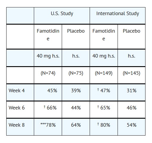 NDC 51662-1375 Famotidine Famotidine