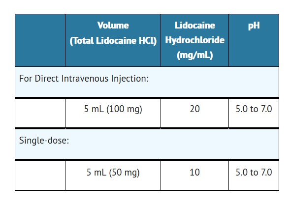 NDC 51662-1461 Lidocaine Hci Lidocaine Hci
