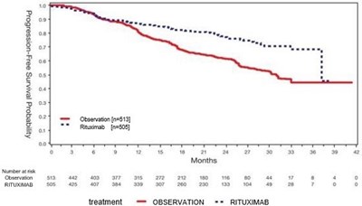 Label Truxima Injection, Solution Intravenous - Indications, Usage ...