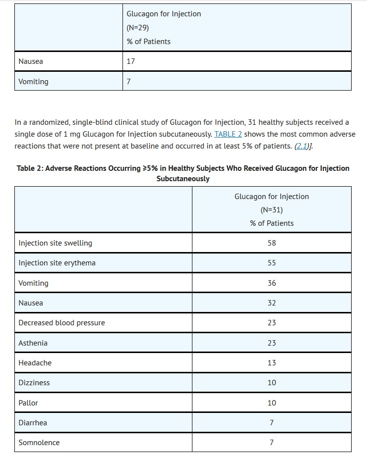 FDA Label for Glucagon Kit Intramuscular; Intravenous - Indications ...