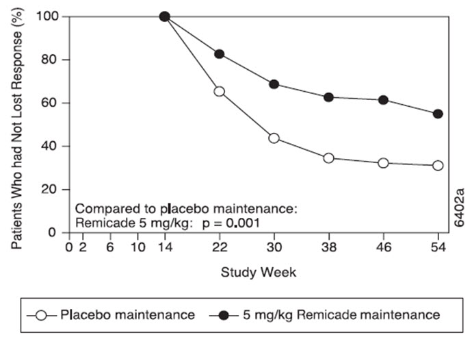 NDC 57894-030 Remicade Infliximab
