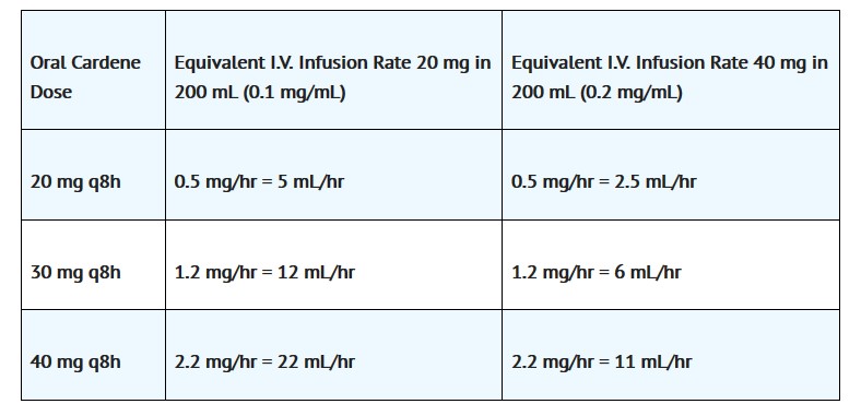 NDC 51662-1428 Nicardipine Hydrochloride Nicardipine Hydrochloride