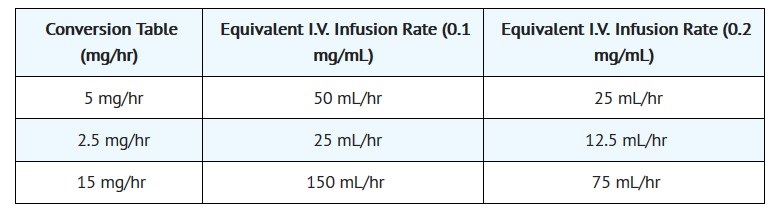 NDC 51662-1428 Nicardipine Hydrochloride Nicardipine Hydrochloride