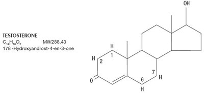 FDA Label for Testopel - Indications, Usage & Precautions