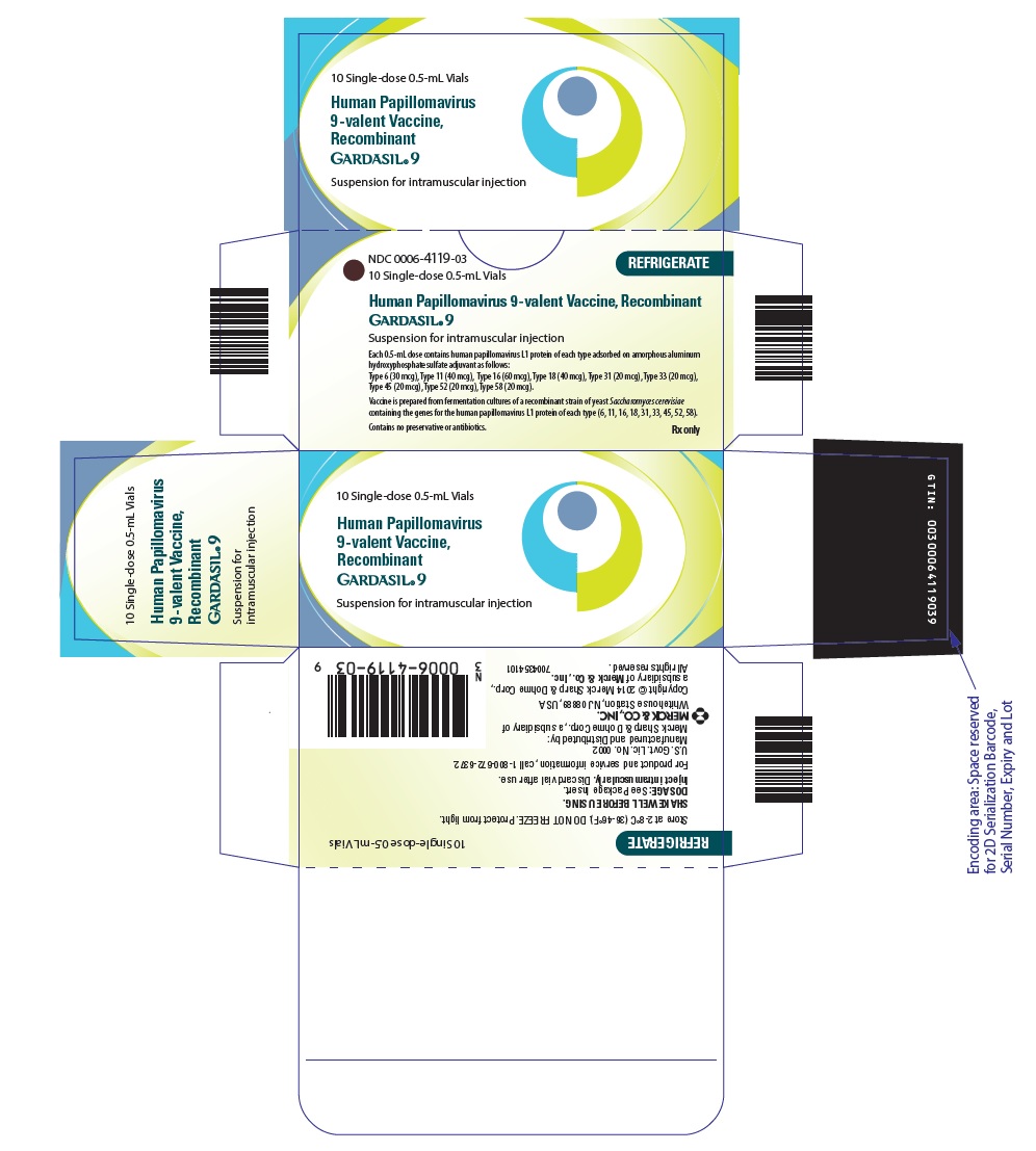 NDC Package 0006 4121 02 Gardasil 9 Injection Suspension Intramuscular NDC Package 0006 4121 02 Gardasil 9 Injection Suspension Intramuscular