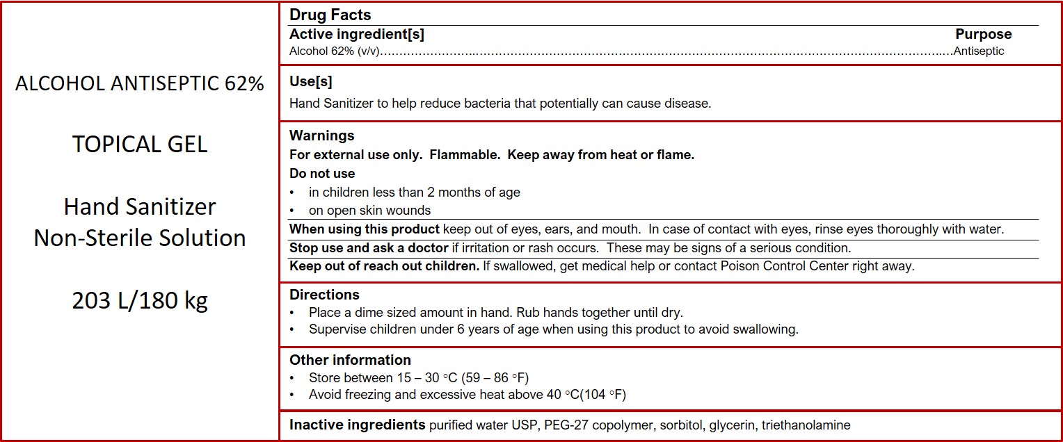 Product Images Hand Sanitizing Gel Photos - Packaging, Labels & Appearance