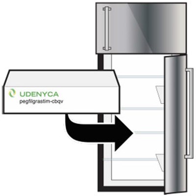 Product Images Udenyca Photos - Packaging, Labels & Appearance