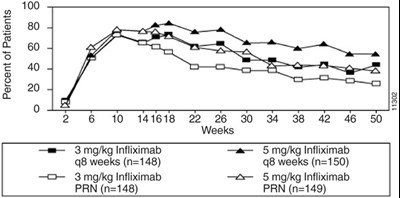 NDC 57894-160 Infliximab Infliximab
