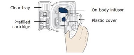 NDC 72511-760 Repatha Evolocumab