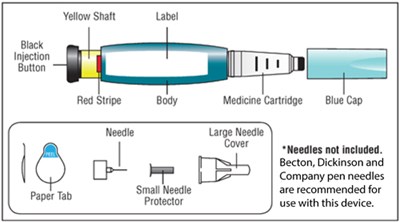 FDA Label for Teriparatide Injection, Solution Subcutaneous ...