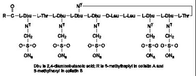 NDC 42023-131 Colistimethate Colistimethate Sodium
