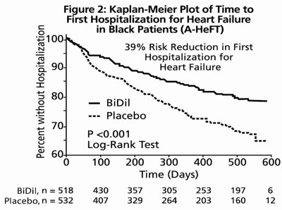 Product Images Bidil Photos - Packaging, Labels & Appearance