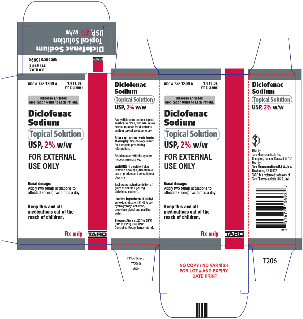 FDA Label for Diclofenac Sodium Solution Topical - Indications, Usage ...