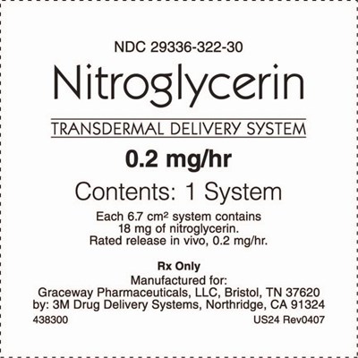 Product Images Nitroglycerin Transdermal Delivery System Photos ...